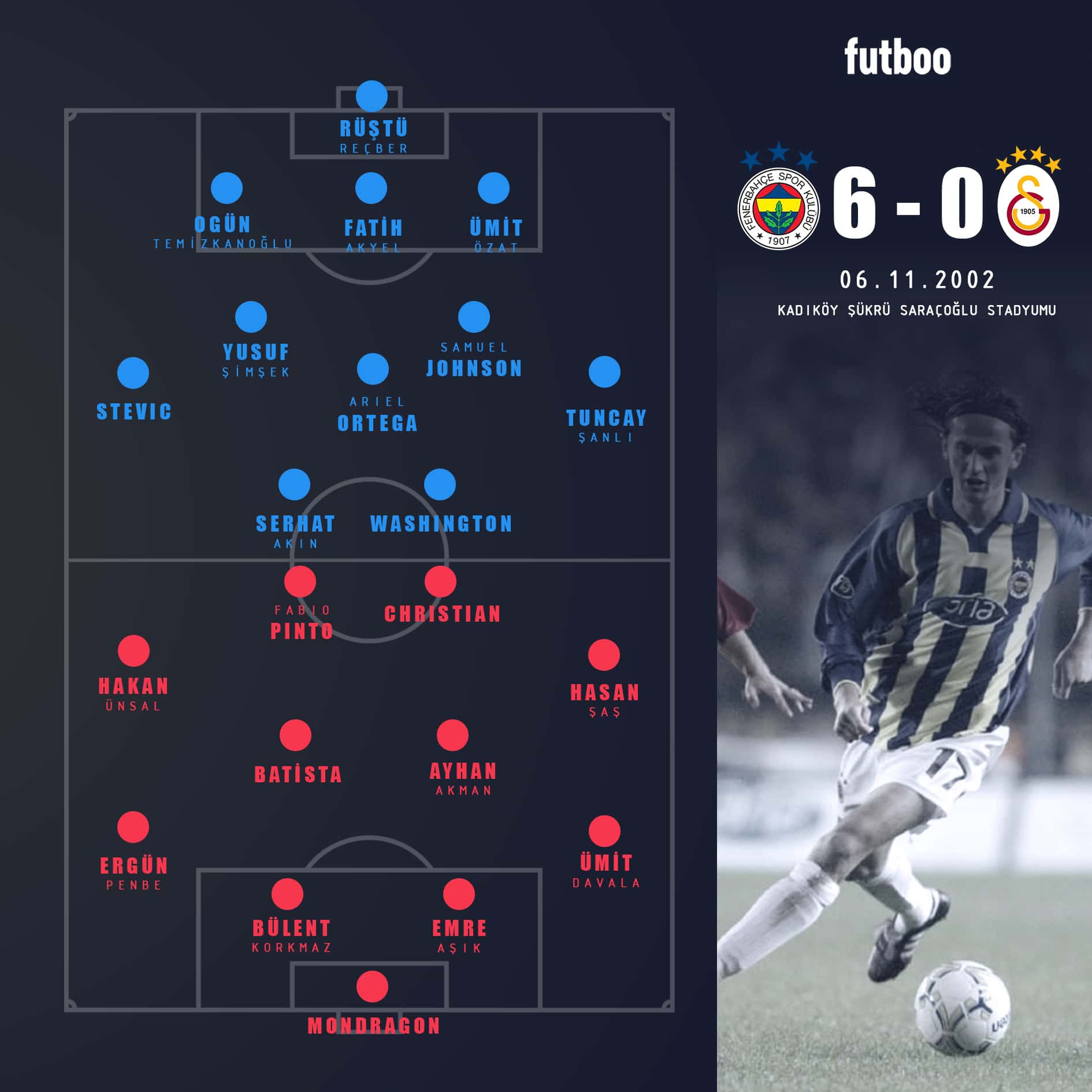 Fenerbah e nin Derbide 6 0 Kazanan 11 i Fenerbah e Futboo